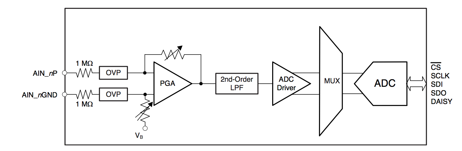 從 ADC 的設計學習設計 ADC – 科科仔